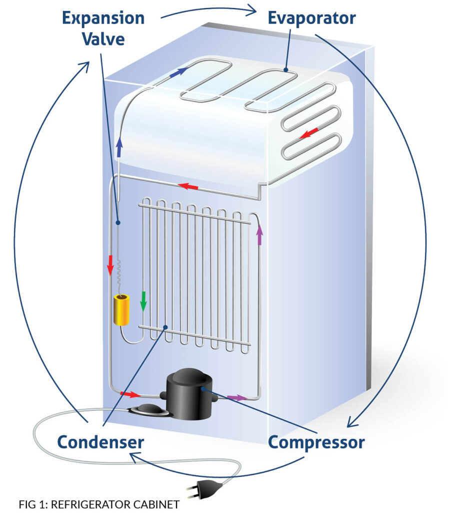 Keeping Your Cool: Using a Refrigerator on Shabbos | STAR-K Kosher ...